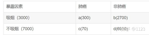 医学统计学中RR、OR和HR三个关于比值的概念 - 知乎
