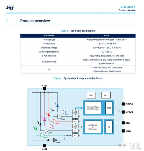 VD6283TX环境光传感器驱动开发(1)----获取ID - 知乎