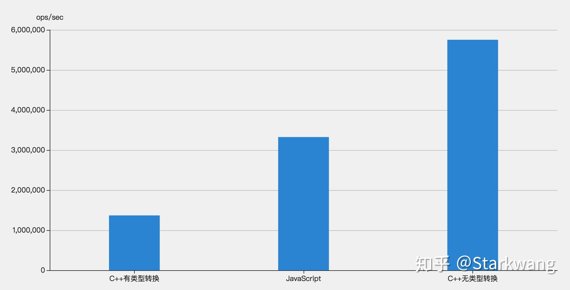 你不知道的Node.js性能优化 - 知乎