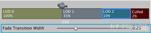 Unity LOD Group解析 - 知乎