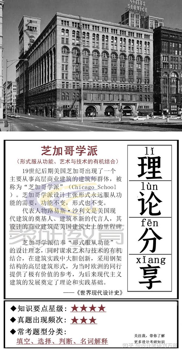 世界现代设计史考研分享丨芝加哥学派 - 知乎