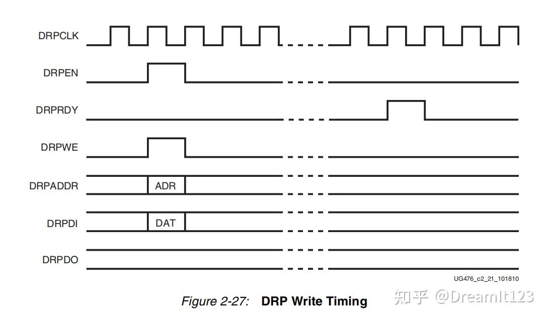 Xilinx Altera 时钟动态重配置与动态相移 - 知乎