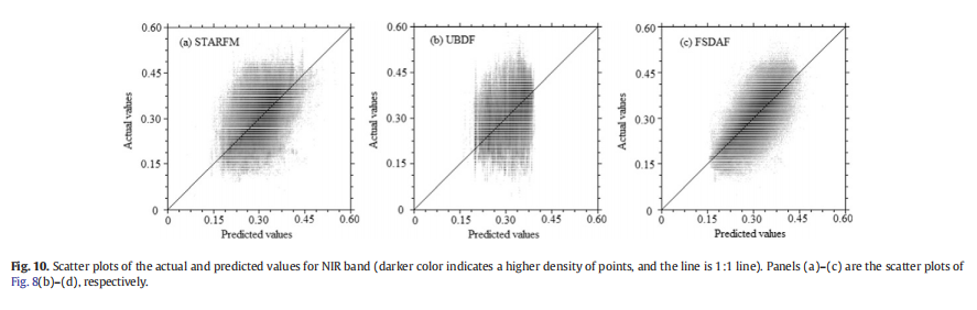 文献翻译：FSDAF - 知乎