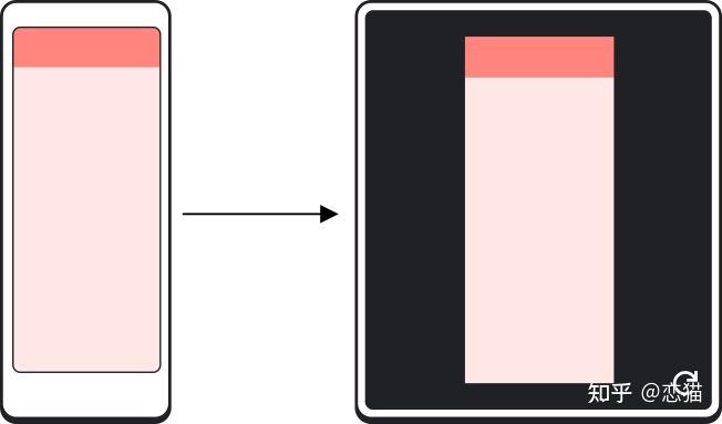 2023 Android 折叠屏适配详解，是时候点亮新技能了 - 知乎