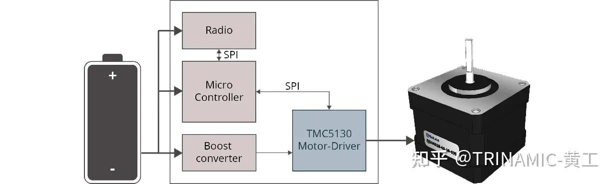 ConnectM公司的最佳选择Trinamic - 知乎
