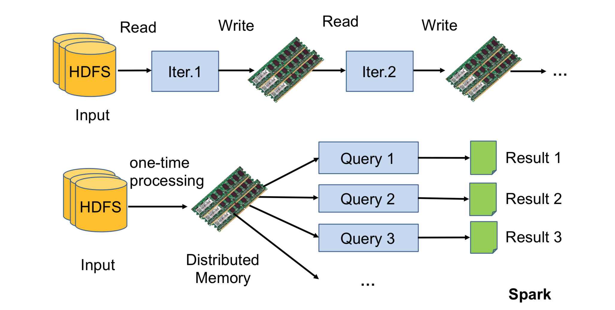 数据平台架构|Spark - 知乎