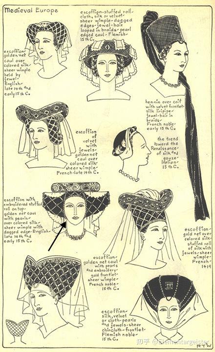中世纪女帽——Hennin/Escoffion - 知乎