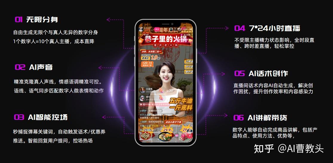 618战火即燃，曾揽千万GMV的直播数字人凭啥再成商家直播王牌？ - 知乎