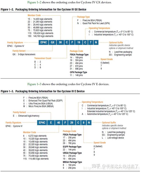 FPGA应用系列——0.选型 - 知乎