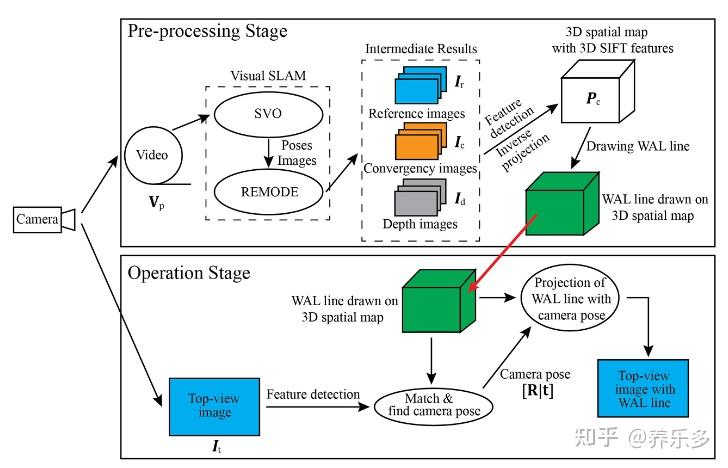 [论文解读]Spatial maps with working area limit line from images of crane's top-view camera - 知乎