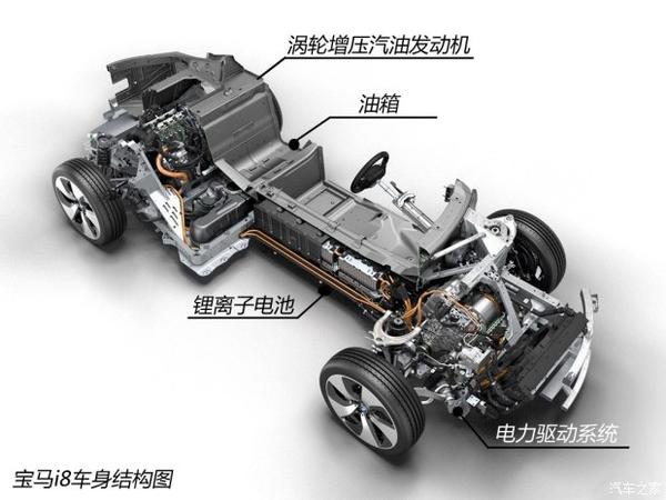 位置决定性能 P0-P4电机系统架构解析 - 知乎
