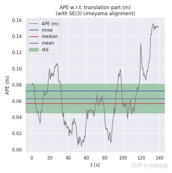 OpenVINS与MSCKF_VIO,VINS-MONO,ORB-SLAM3精度对比和实际环境测试 - 知乎