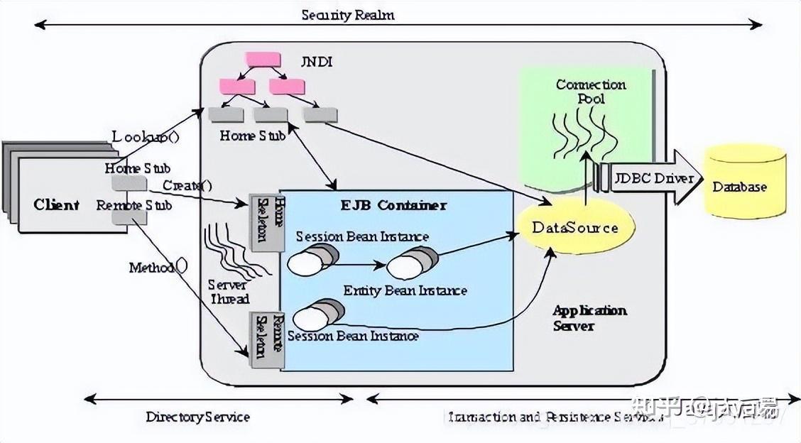 Java 大后端各种架构图汇总（建议收藏！！） - 知乎
