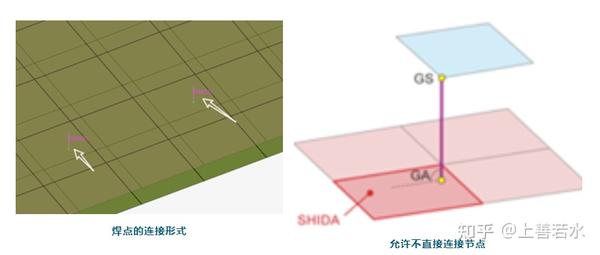 HyperWorks Connectors 连接元功能介绍（上） - 知乎