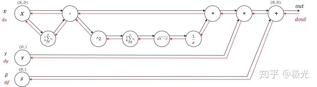 浅析深度学习中BatchNorm - 知乎