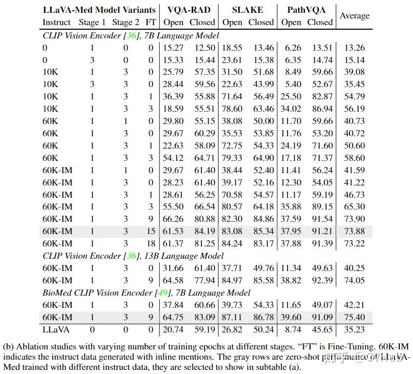 微软发布医学多模态大模型LLaVA-Med | 基于LLaVA的医学指令微调 - 知乎