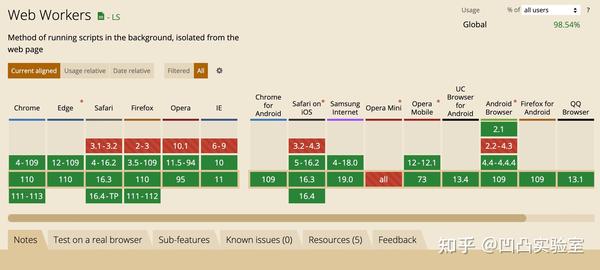 2023 年的 Web Worker 项目实践 - 知乎