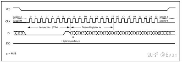 SPI超详细解析 - 知乎