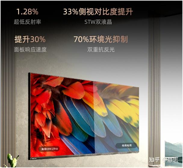 海信电视E8N Ultra，MiniLED画质巅峰王者，实至名归！ - 知乎