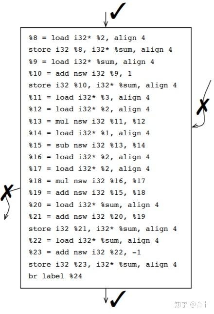 Local optimization in compiler - 知乎