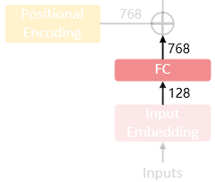 ALBERT 详细解读 - 知乎