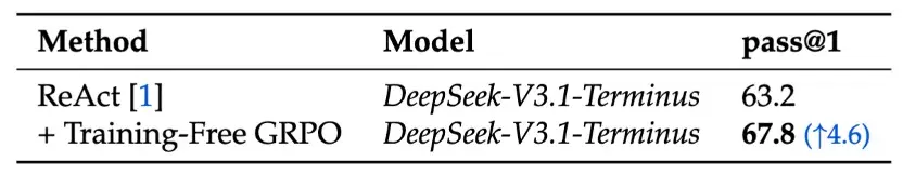 X上63万人围观的Traning-Free GRPO：把GRPO搬进上下文空间学习 - 知乎