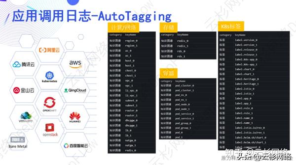 直播回放 | DeepFlow AutoLogging：自动采集应用调用日志和流日志 - 知乎