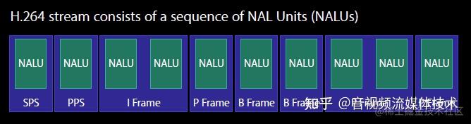 (推荐阅读)H264, H265硬件编解码基础及码流分析 - 知乎