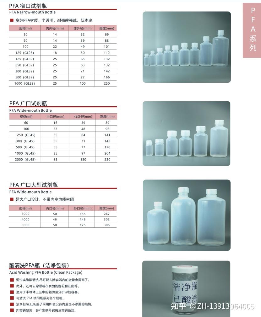 半导体湿电子化学品管理解决方案PFA样品瓶5L超纯酸水试剂存储氟树脂取样瓶 - 知乎
