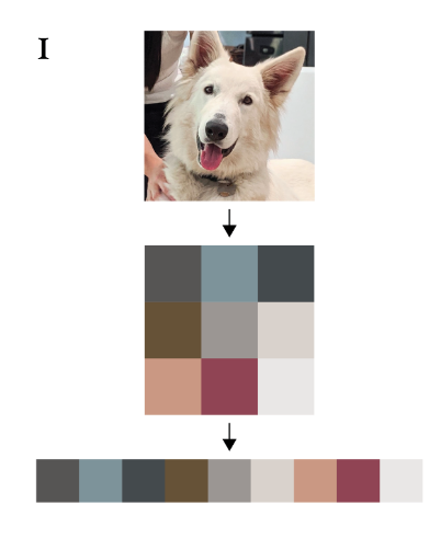 [22] iGPT: Generative Pretraining from Pixels - 知乎