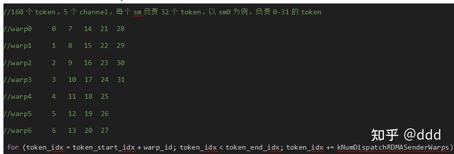 DeepEP internode随笔 - 知乎