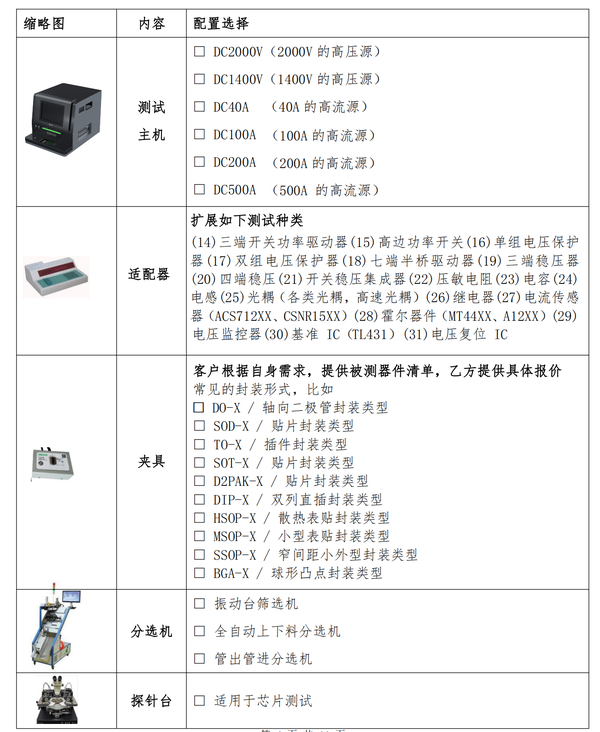 晶体管参数测试仪系统&可测MOSFET,IGBT,BJT,Diode…… - 知乎