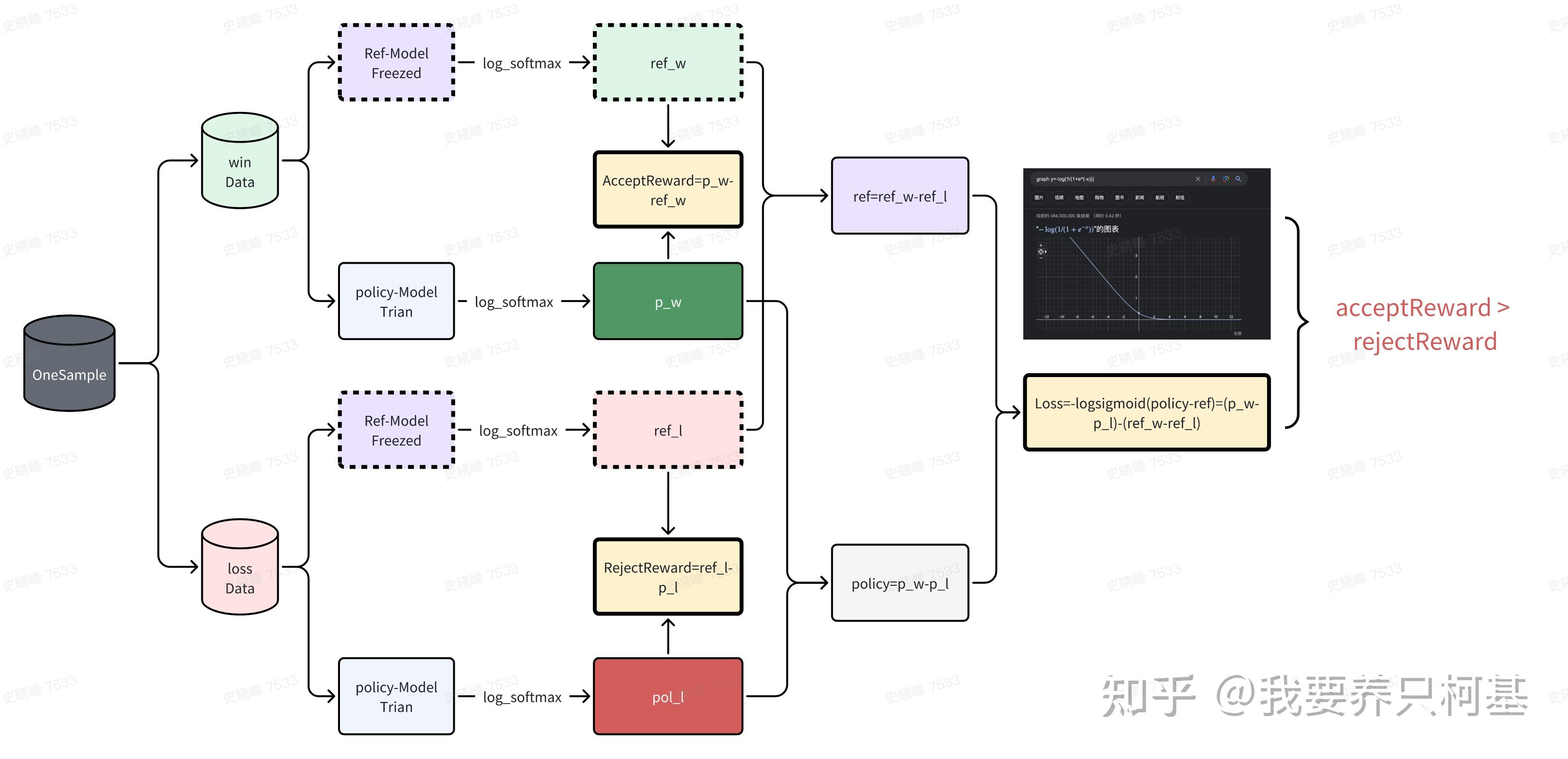 大模型偏好学习--DPO系列 - 知乎