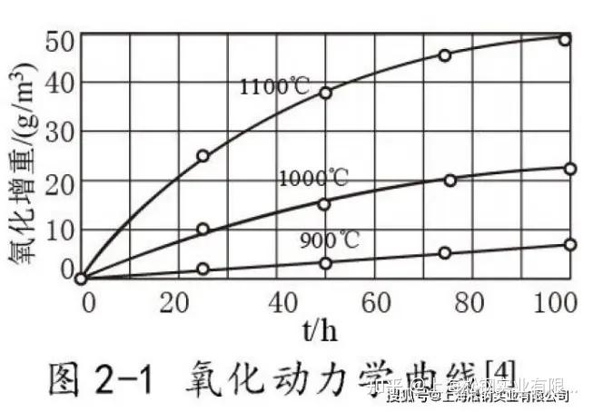 gh3044(GH44)镍基合金性能详解，GH3044焊接工艺 - 知乎