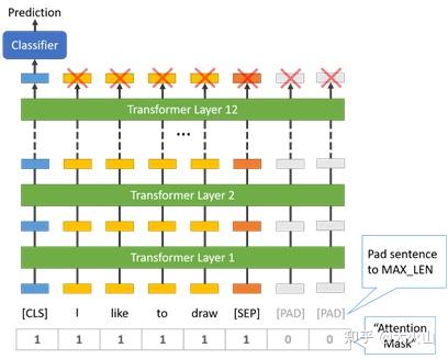 NLP特征提取器汇总：RNN、CNN、Transformer、BERT、Word2vec... - 知乎