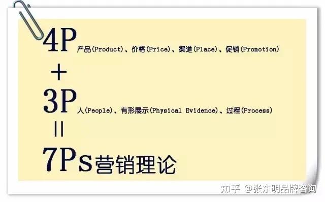 家装7P营销 - 知乎