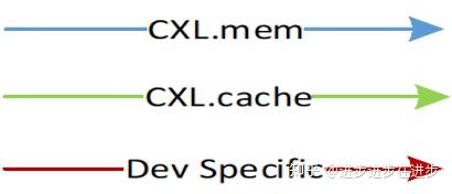 CXL 协议（1.1版本）学习笔记（十一）——CXL.mem示例分析 - 知乎