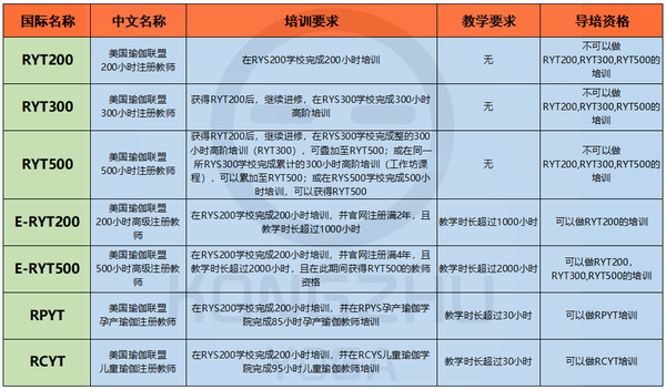 浅谈全美瑜伽联盟RYT,RYS,TTC - 知乎