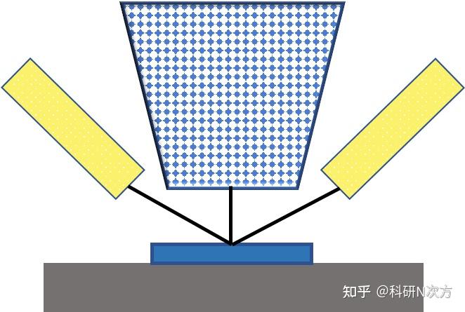 科研干货 |敲重点！X射线能谱（EDX）超详讲解来了！速速收藏.... - 知乎