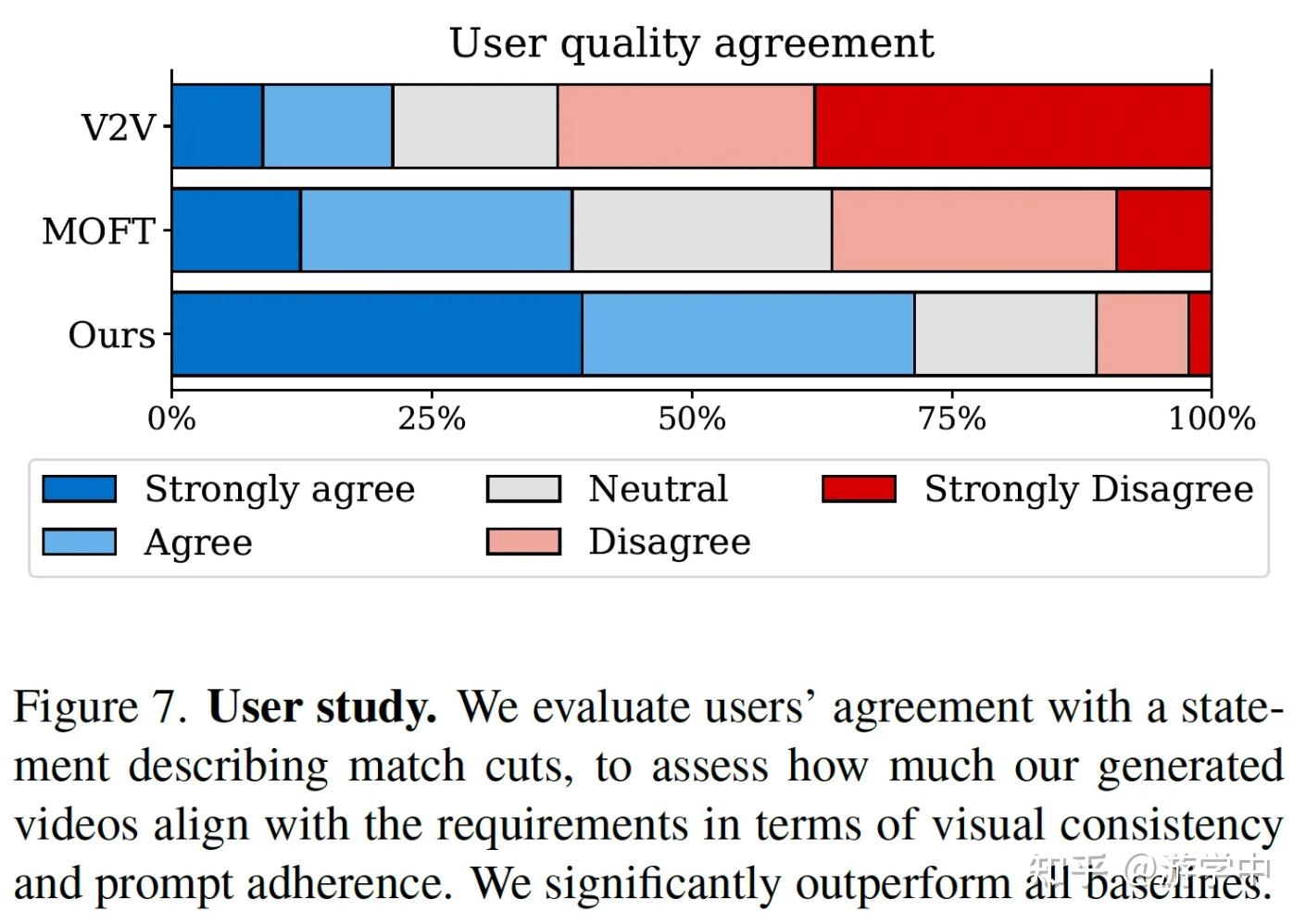 MatchDiffusion：零训练的自动化视频匹配剪辑生成 - 知乎