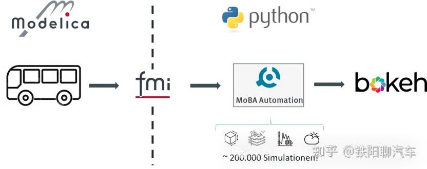 【FMU】FMI 标准及其在行业中的重要性 - 知乎
