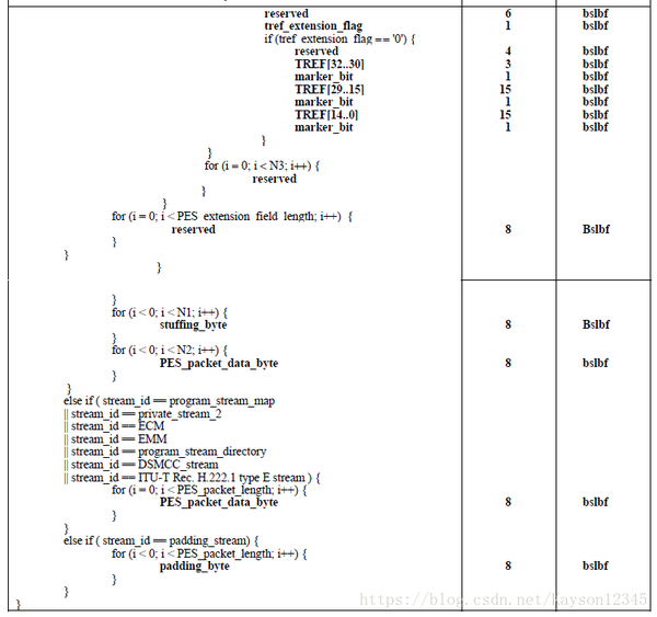 MPEG-TS 格式解析 - 知乎