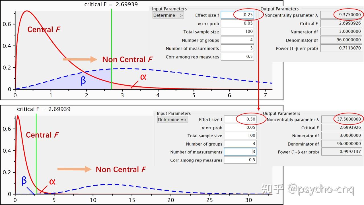 G power or MorePower：多因素混合设计的样本量计算 - 知乎