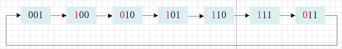 【verilog编程】线性反馈移位寄存器（lfsr）原理及verilog代码实现 知乎