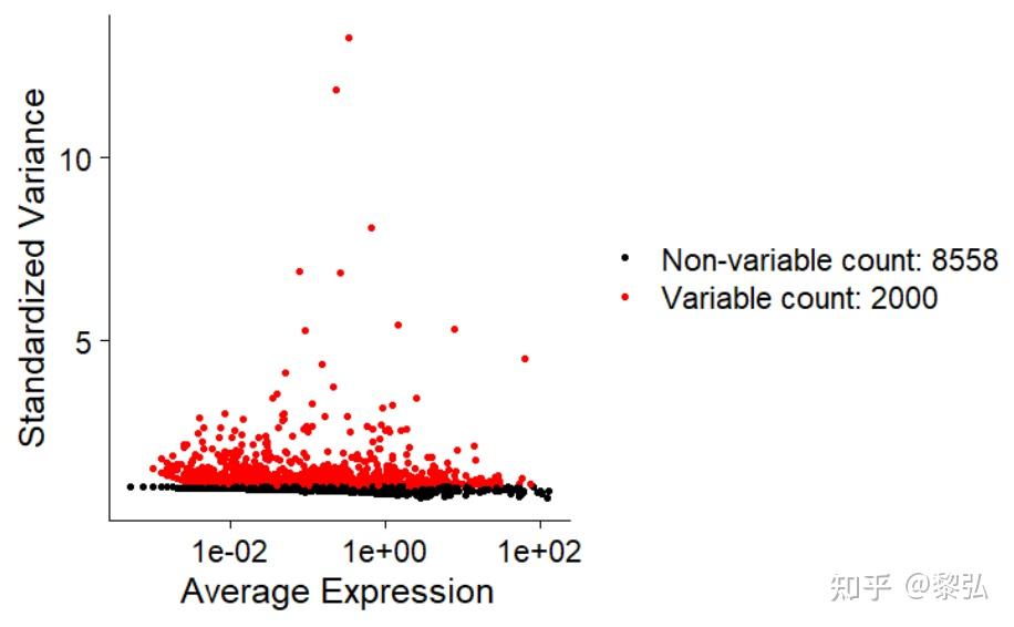 单细胞数据分析流程（cellranger、Seurat、singleR） - 知乎