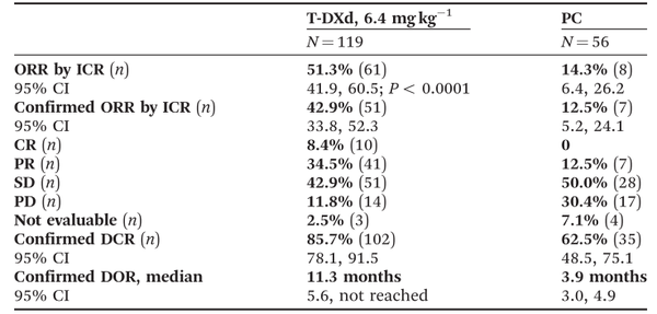 回顾“神药T-DXd（DS-8201）”的研发历程 - 知乎