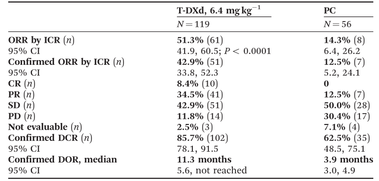 回顾“神药T-DXd（DS-8201）”的研发历程 - 知乎