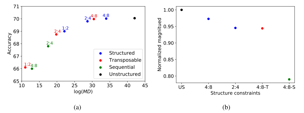 AdaPrune——Accelerated Sparse Neural Training (N:M Transposable Masks)详解 ...