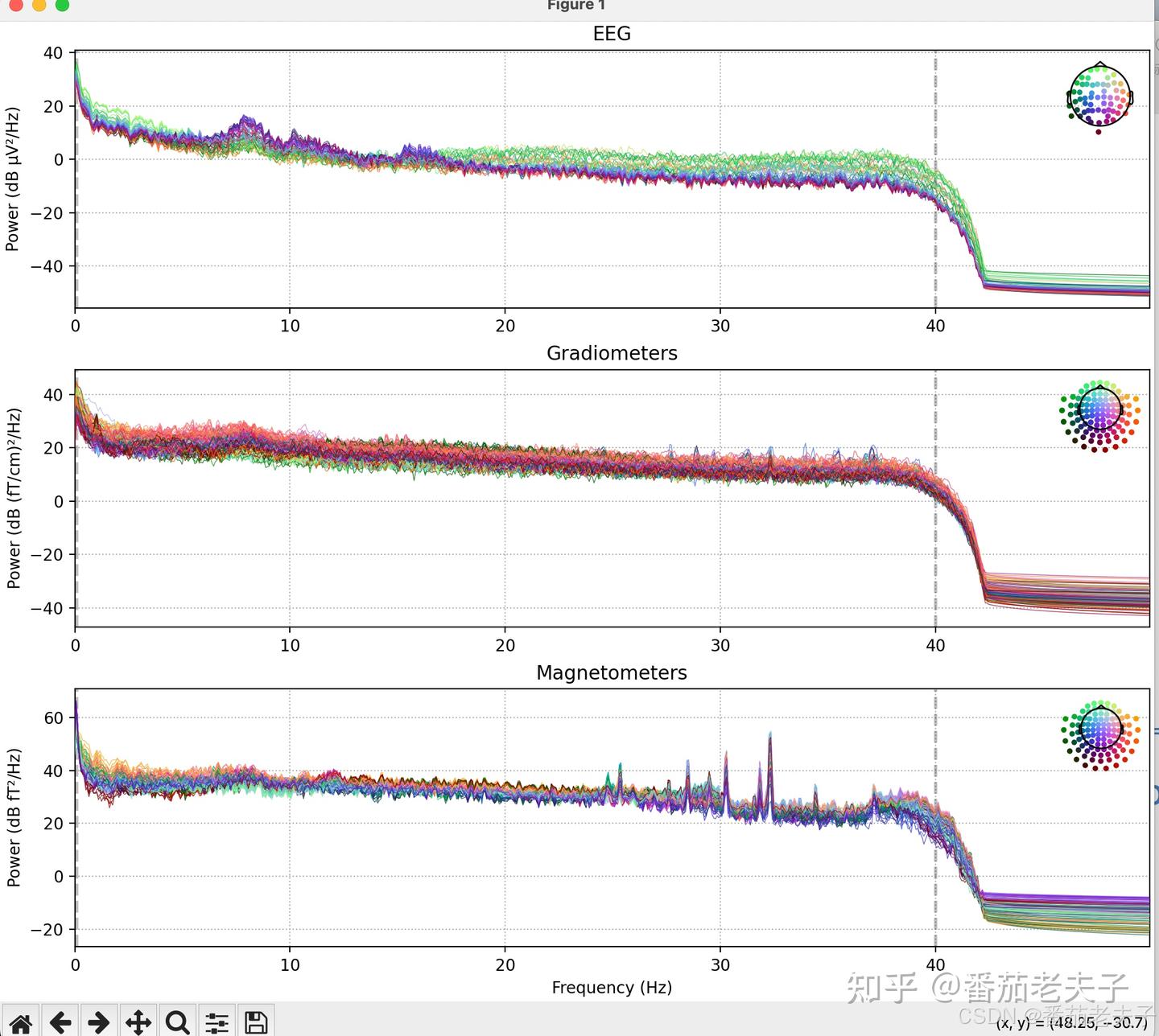 脑电信号分析神器 MNE-Python实例解析 - 知乎