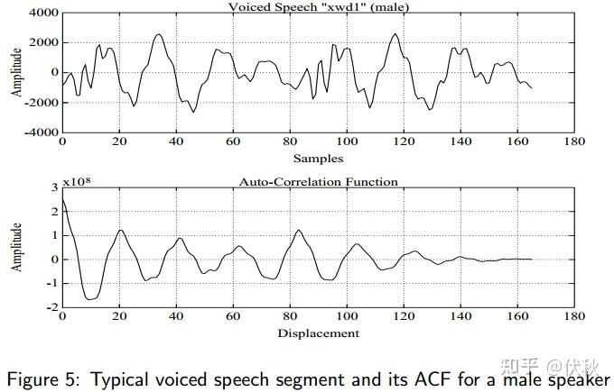 Speech Coding - 知乎